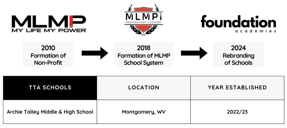 About | Archie Talley Middle & High School